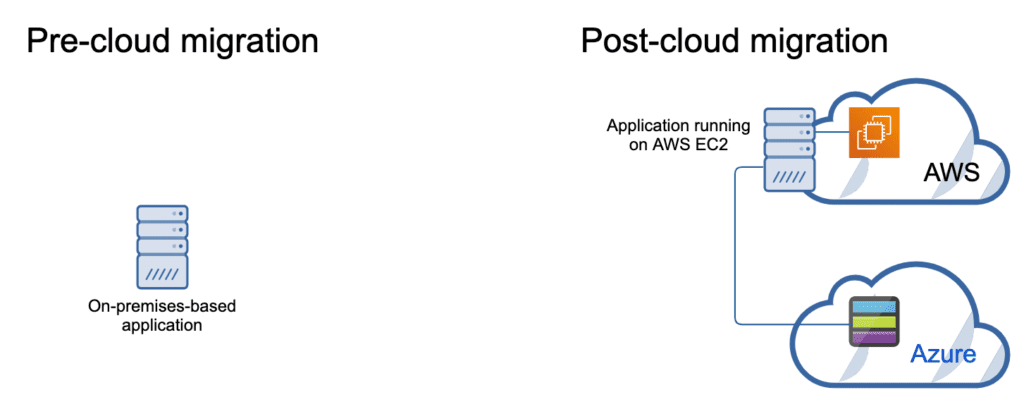 Multi Cloud Architecture Designs for Your Business Cloud Strategy Multi Cloud Architecture Designs for Your Business Cloud Strategy