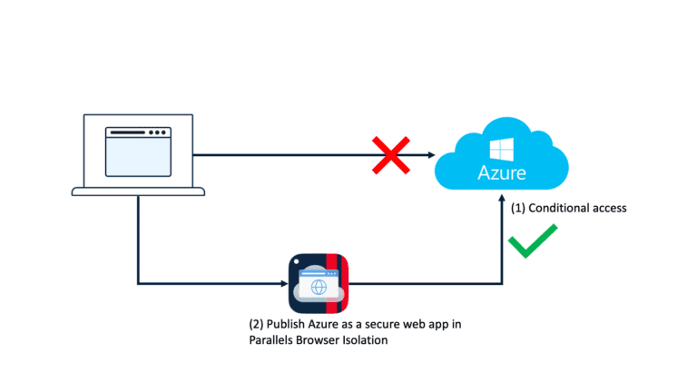 How to provide secure access to Microsoft Azure using Parallels Browser Isolation